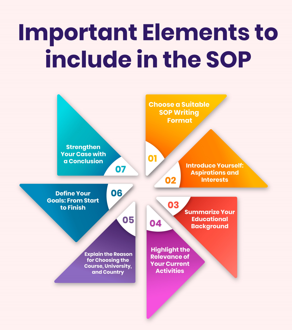 7 SOP Key Points to Keep in Mind While Writing an SOP